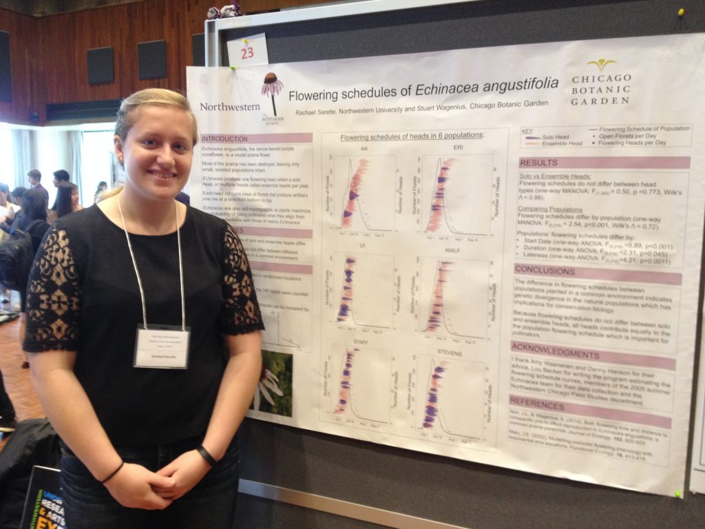 Rachael’s poster at the Northwestern Research Exposition « The ...